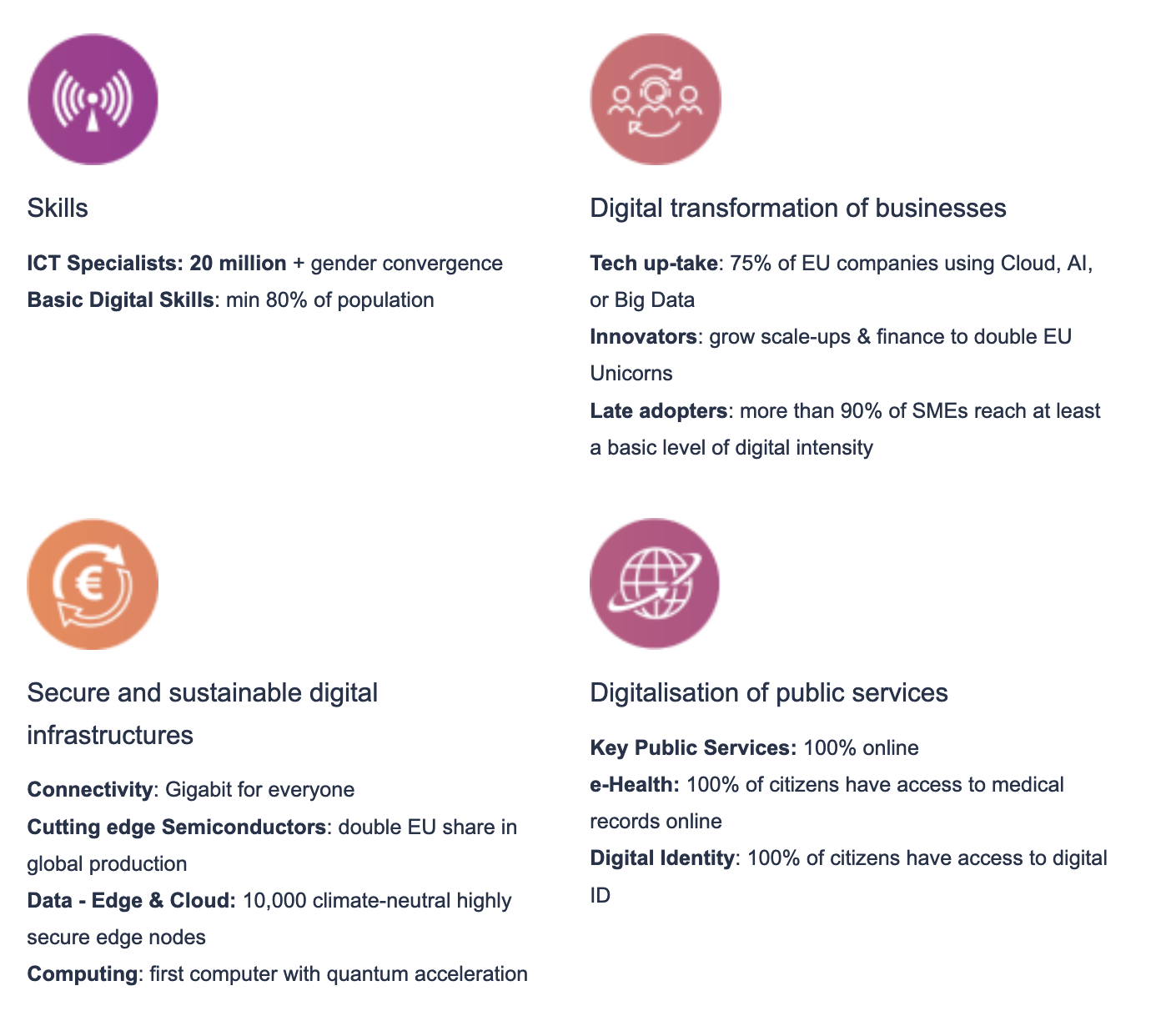 Digital Leadership Institute – Inclusive Digital Transformation, since 2014
